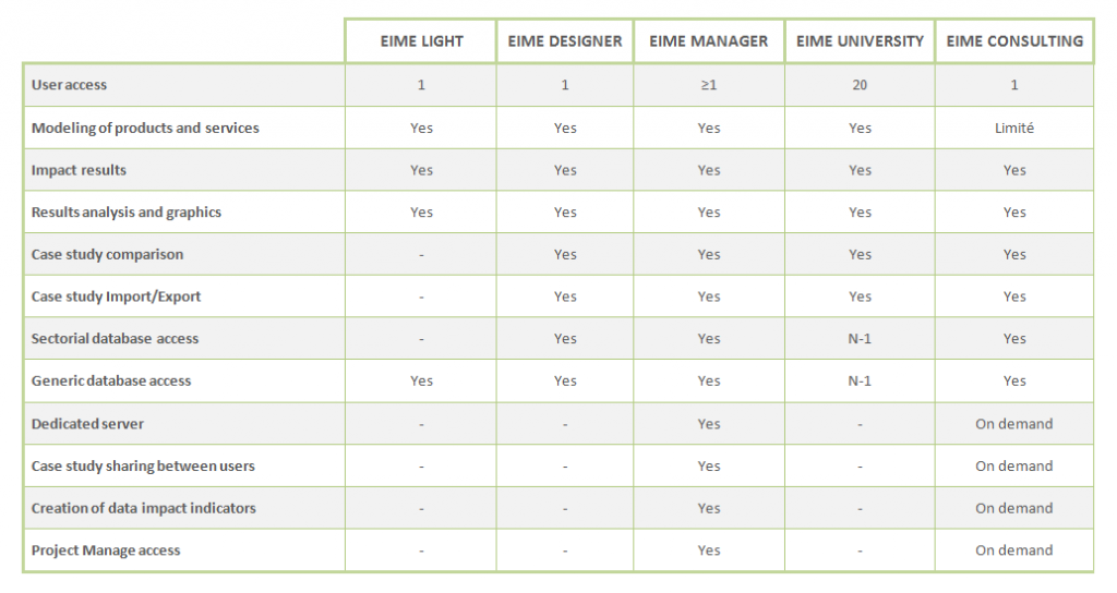EIME - LCA and Eco-design Software - Bureau Veritas CODDE