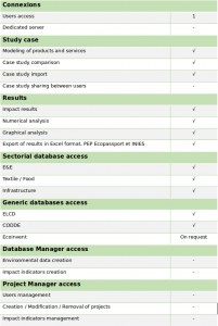 EIME - LCA and Eco-design Software - Bureau Veritas CODDE