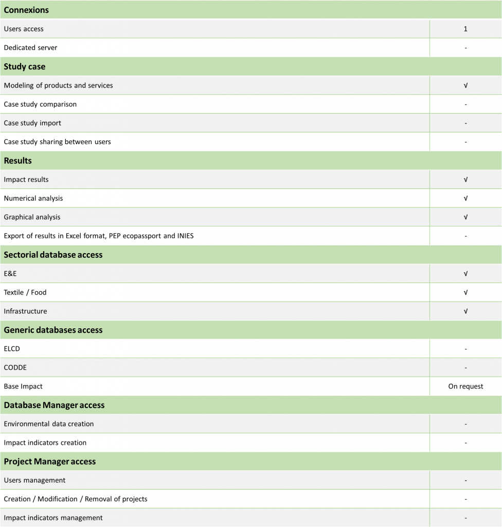 EIME - LCA and Eco-design Software - Bureau Veritas CODDE