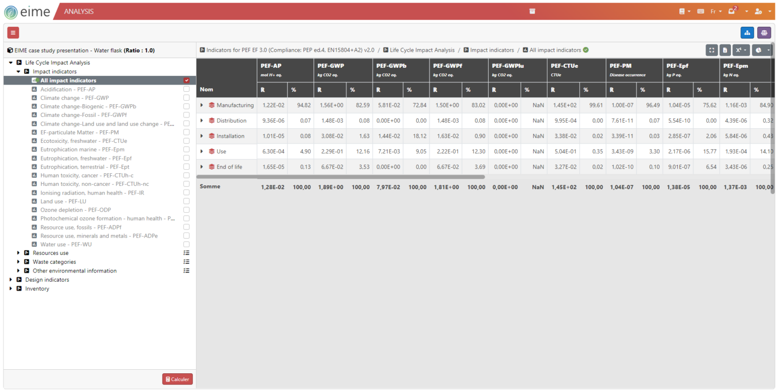 EIME - LCA and Eco-design Software - Bureau Veritas CODDE