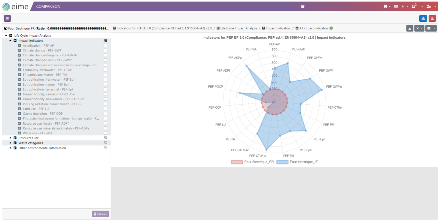 EIME - LCA and Eco-design Software - Bureau Veritas CODDE