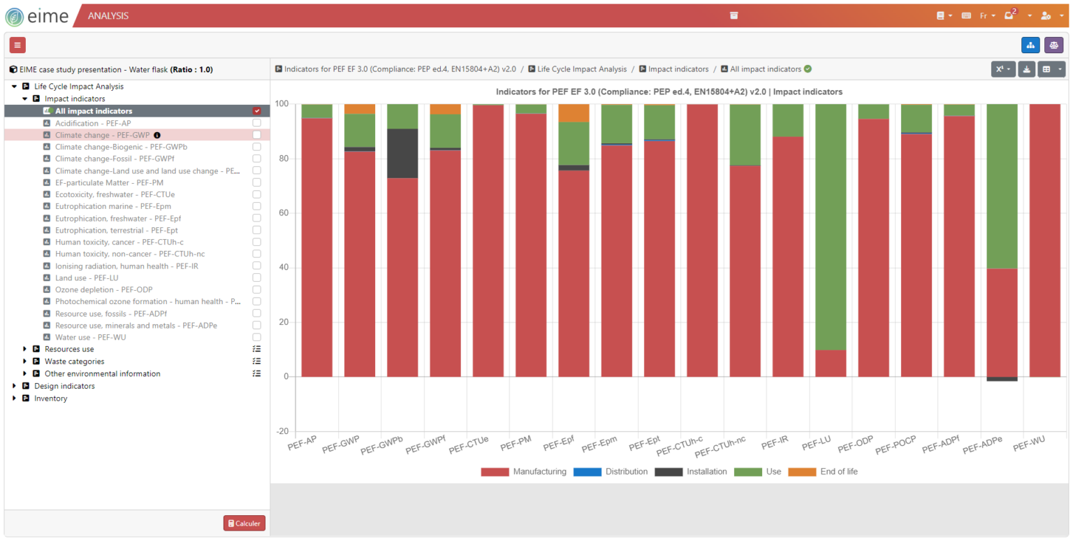 EIME - LCA and Eco-design Software - Bureau Veritas CODDE